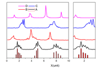Origin(Pro)：3D图--三维点+线图（3D Line+Scatter Plot） - 知乎