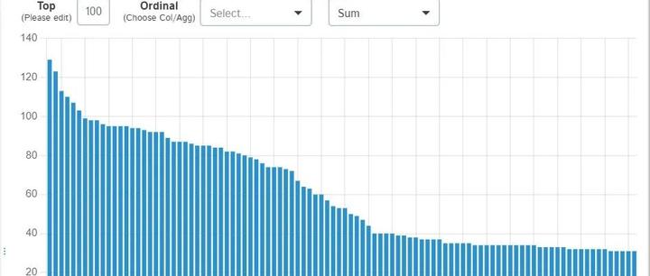使用 D-Tale高效探索 Pandas DataFrame - 知乎