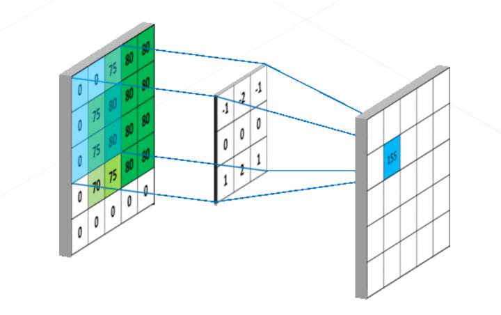 OpenMMLab AI笔记1——算法基础与OpenMMLab入门 - 知乎