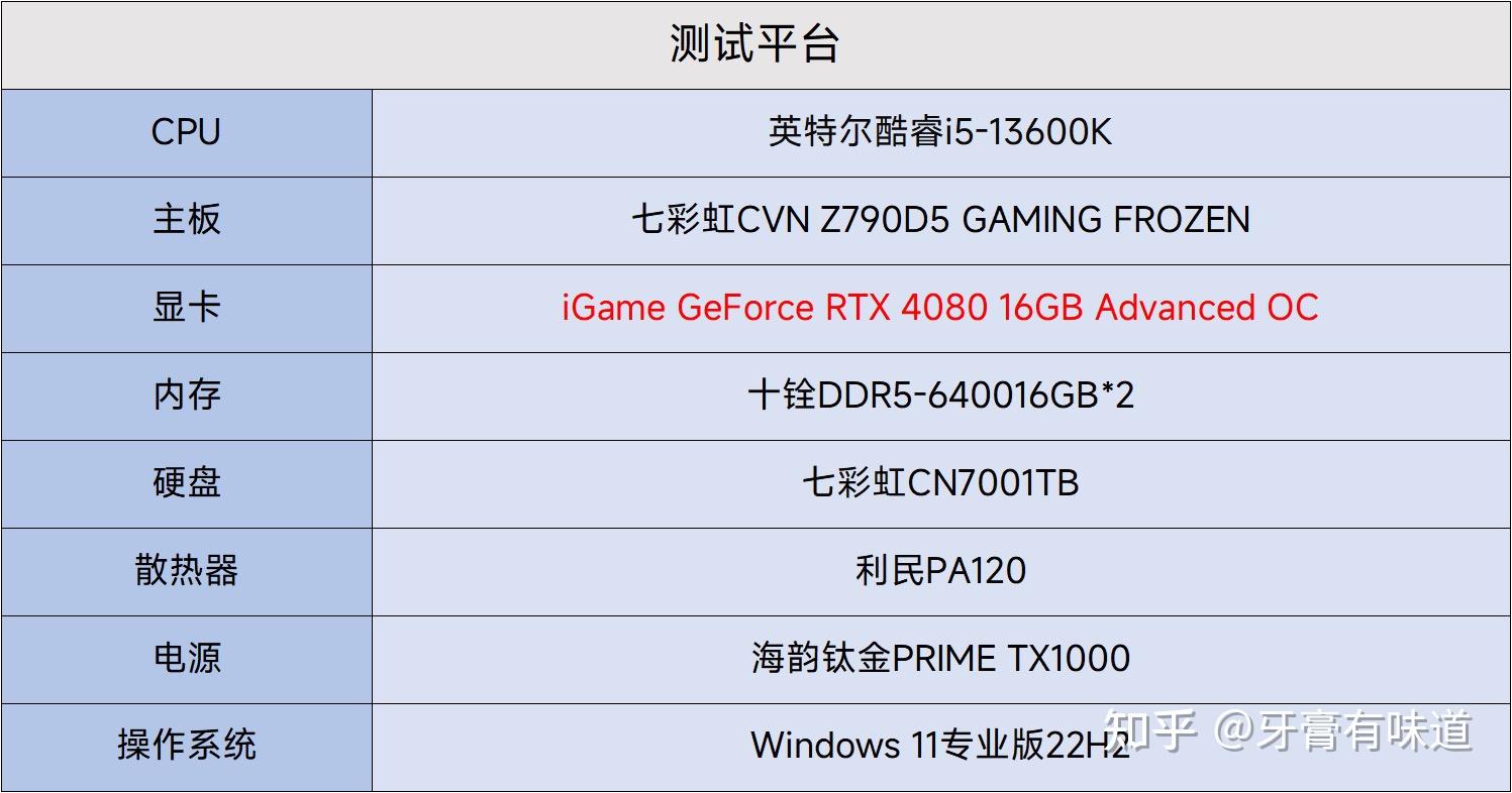 是现在买4080显卡还是等4080TI？ - 知乎