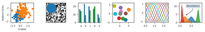 如何系统地学习Python 中 matplotlib, numpy, scipy, pandas？ - 知乎