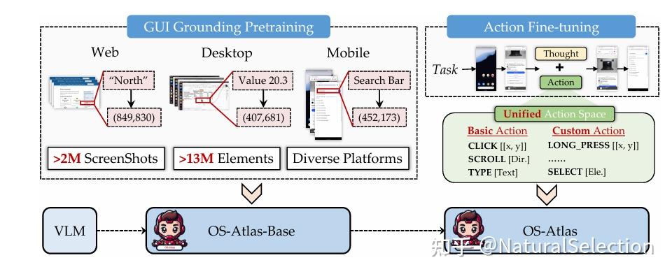 [ICLR'25 Spotlight] OS-Atlas: 开源基座模型打造全场景GUI Agent - 知乎