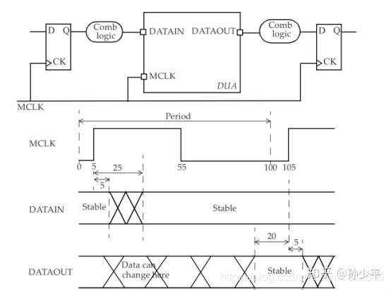 set_input_delay/set_output_delay - 知乎