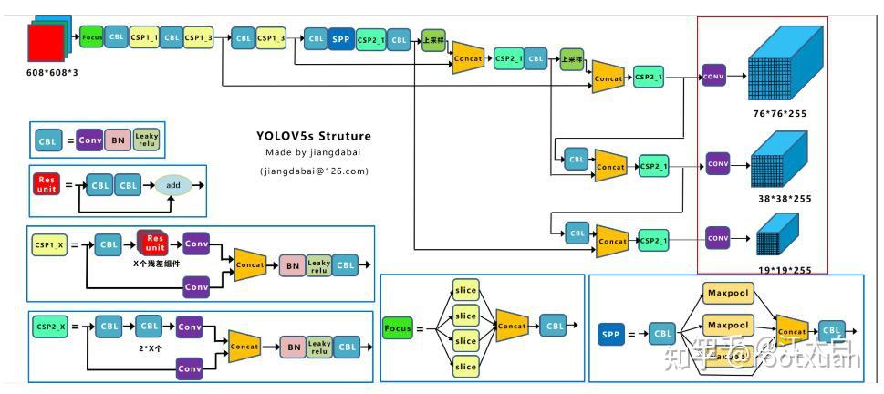 YoloV5代码详细解读 - 知乎