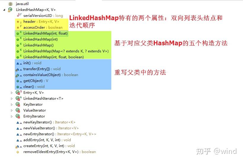 Java集合详解：深入理解LinkedHashMap和LRU缓存 - 知乎