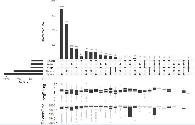 R|UpSet-集合可视化 - 知乎