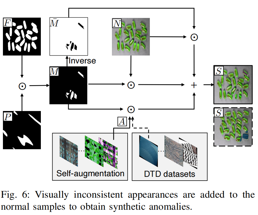 TPAMI 2025 | 复旦团队 DiffusionAD：破解扩散模型推理慢难题，异常检测性能与速度双突破 - 知乎