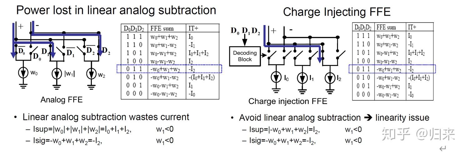 Wireline-transmitter中pre/de-emphasis电路的具体实现（二） - 知乎