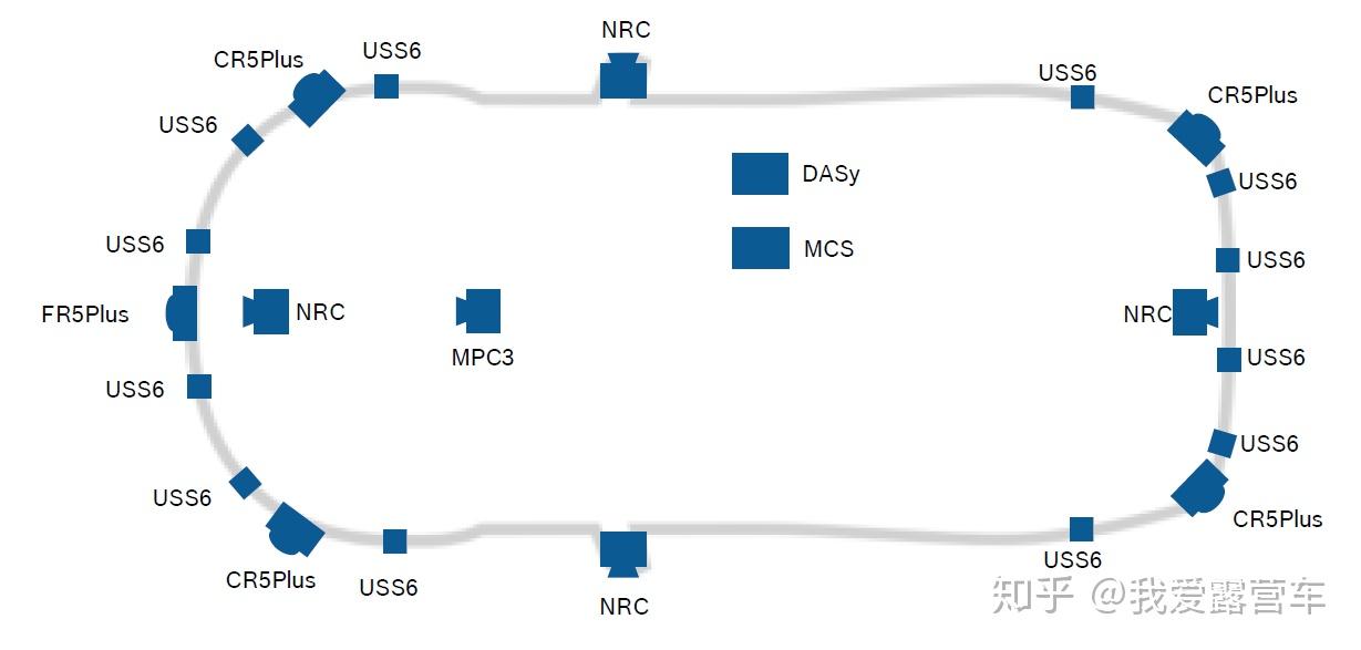 ADAS/AD专题-1万字讲透量产智能驾驶系统方案 - 知乎