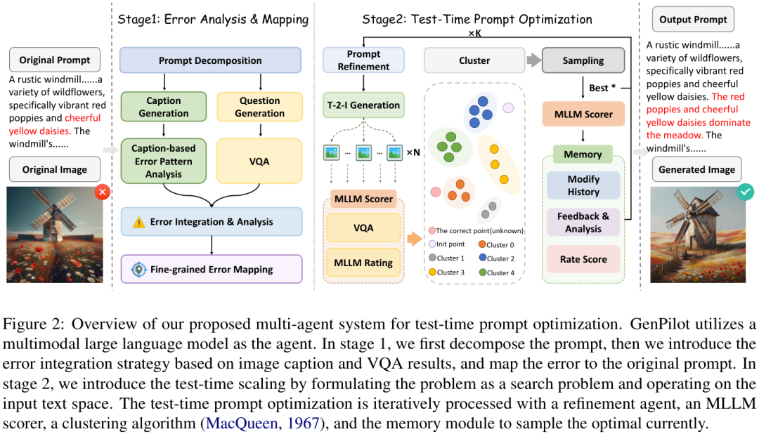 EMNLP 2025 | 中科院等提出GenPilot：多智能体“领航”，让文生图模型读懂长难句，性能提升16.9% - 知乎