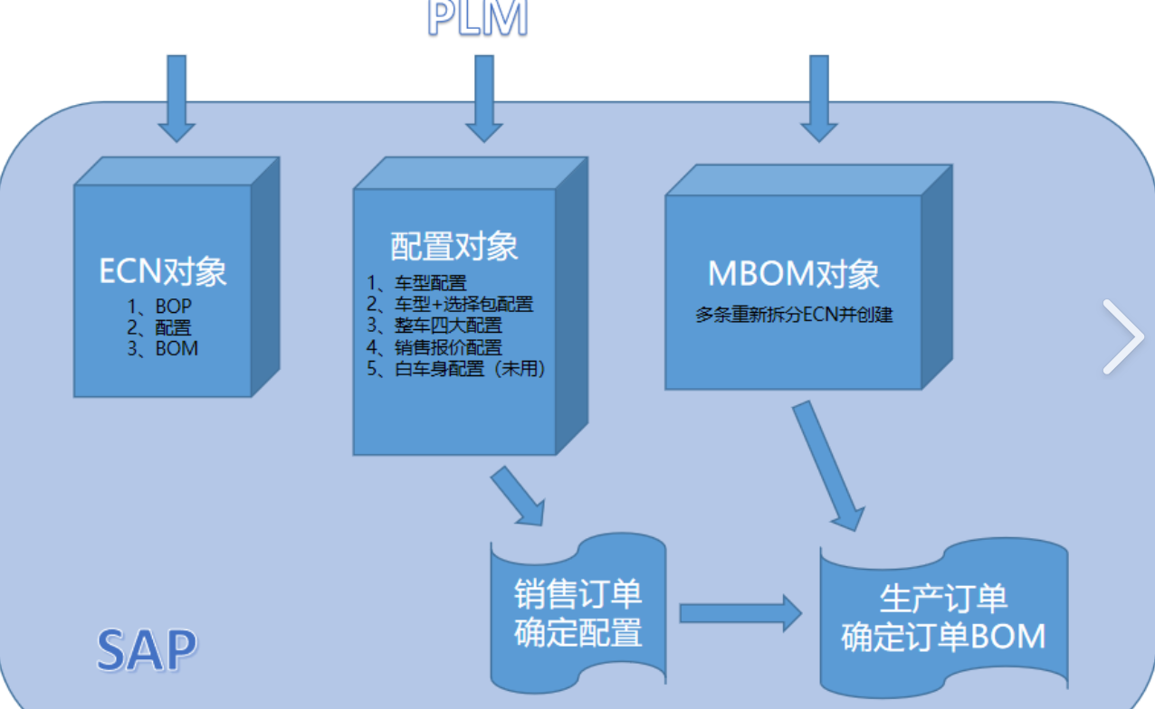 差异化定制、量少多品类！可变配置BOM到底怎么做？ - 知乎