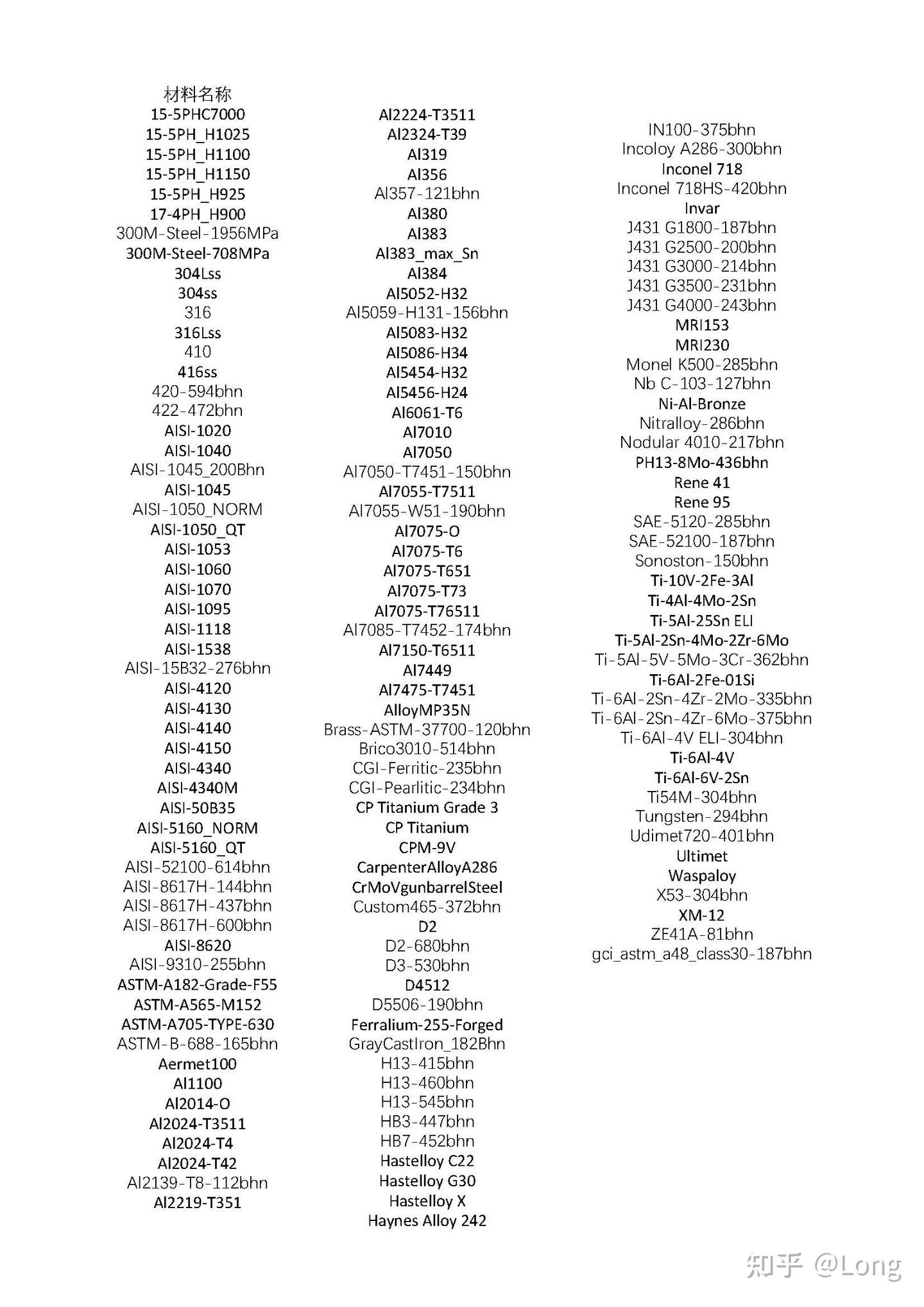 提供160多种金属材料Johnson-Cook本构和损伤失效模型参数，包括A、B、n、C、m、参考应变率、T_melt、T_trans、d1、d2、d3、d4、d5等，数据真实可靠。 - 知乎