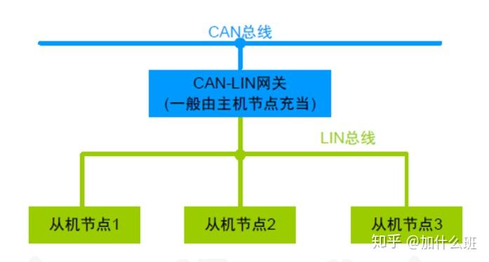 Lin通讯 PDU - 知乎