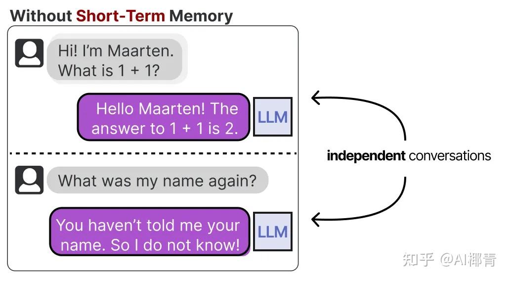 A Visual Guide to LLM Agents - 知乎
