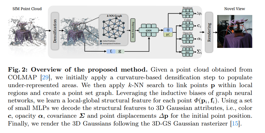 NeRF/3DGS&Beyond 05.02（MaPa，3DGS镜面反射，3DGS谱修剪，SAGS，RTG-SLAM，3DGS ...