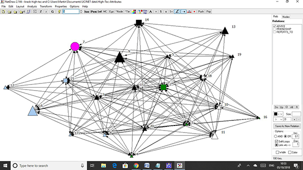 UCINET—社会网络分析软件 - 知乎