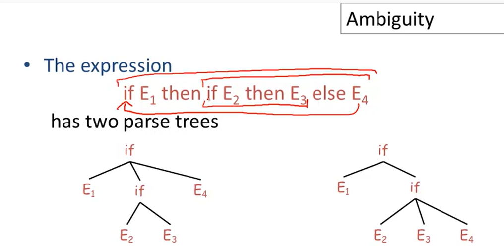 CS143 编译原理笔记 2 - Parsing - 知乎