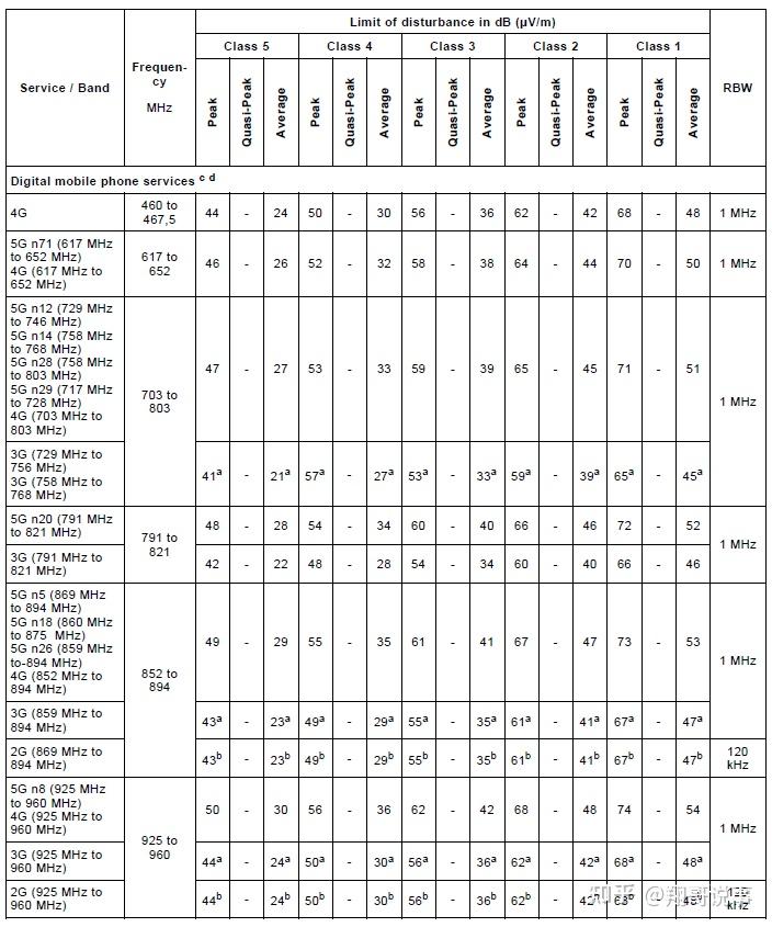 RE（辐射发射）-ALSE - 知乎