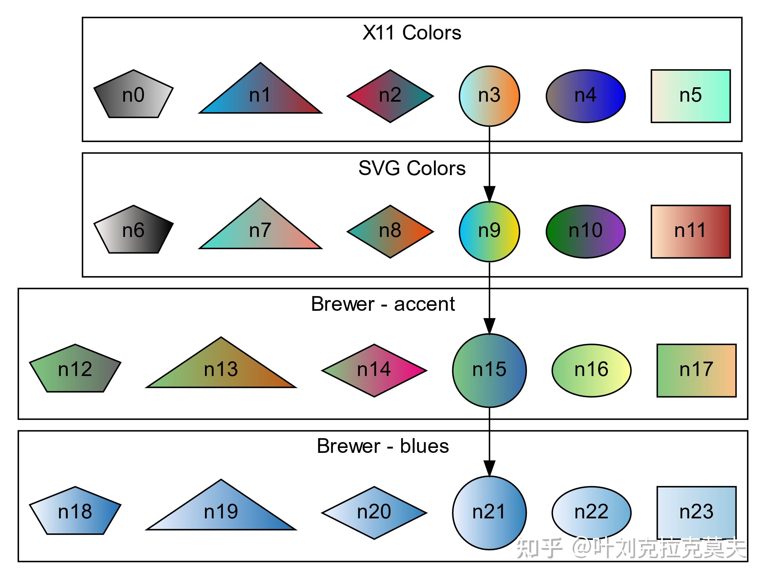 科学可视化软件介绍 – 图可视化软件Graphviz - 知乎