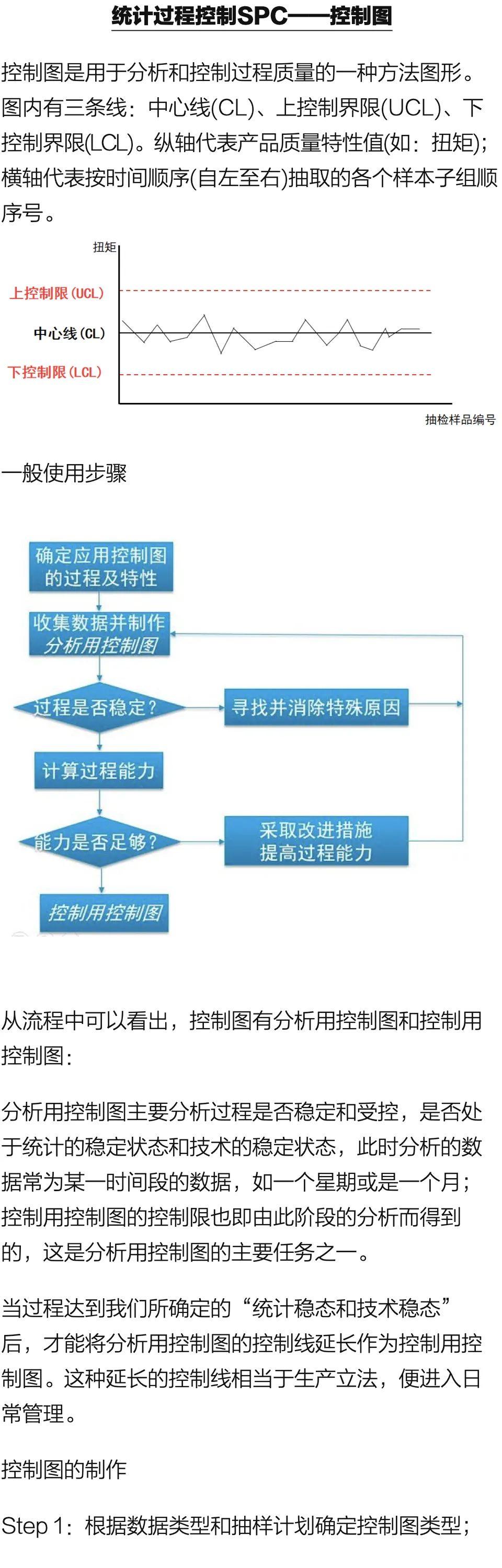 螺纹拧紧的统计过程控制（SPC）以及CM,CMK,CP,CPK - 知乎