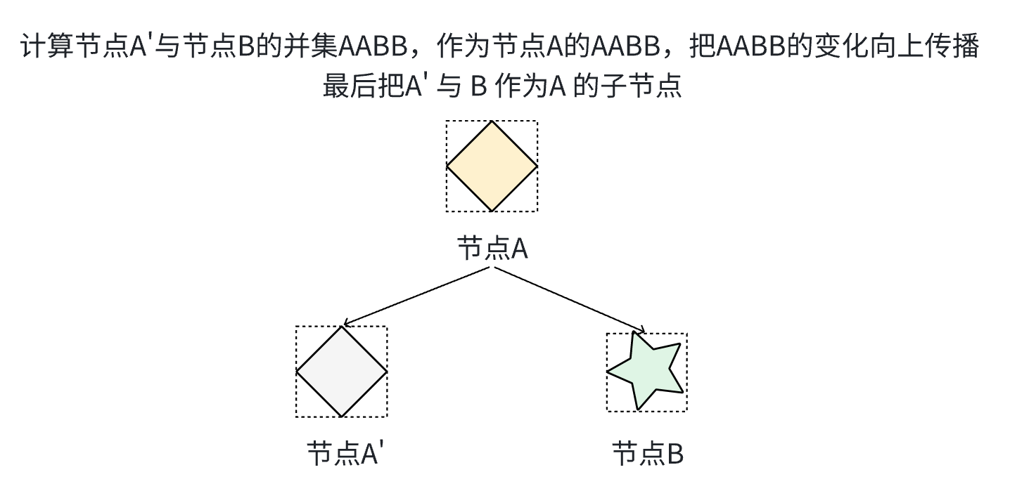 【Unity Graphics】BVH（Bounding volume hierarchy）动态构建与SAH（Surface Area ...