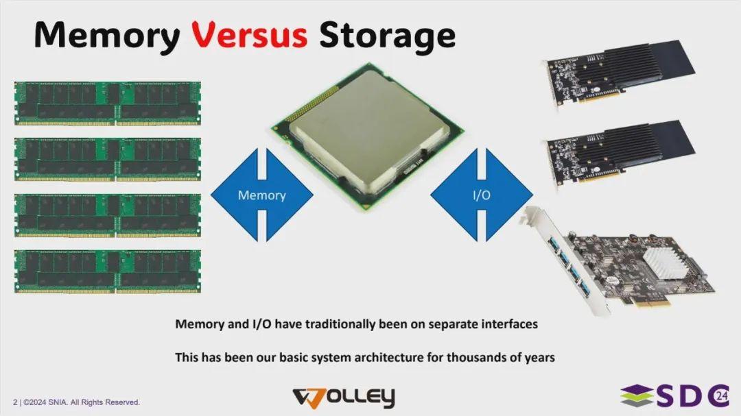 NVMe Over CXL SSD 概念、场景与价值 - 知乎