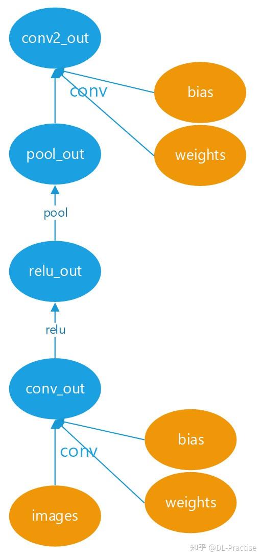 一文详解pytorch的“动态图”与“自动微分”技术 - 知乎