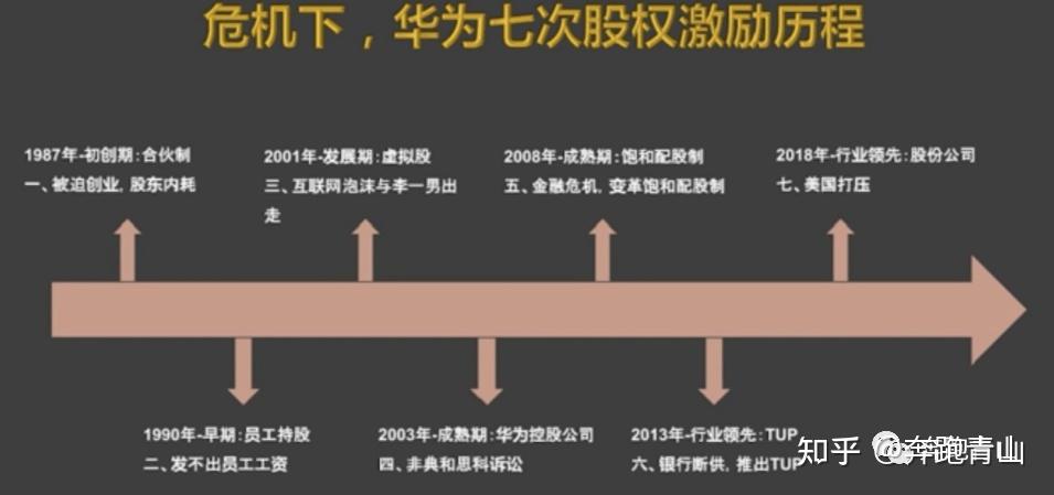 【向华为学习】值得借鉴的TUP（Time-based Unit Plan） - 知乎