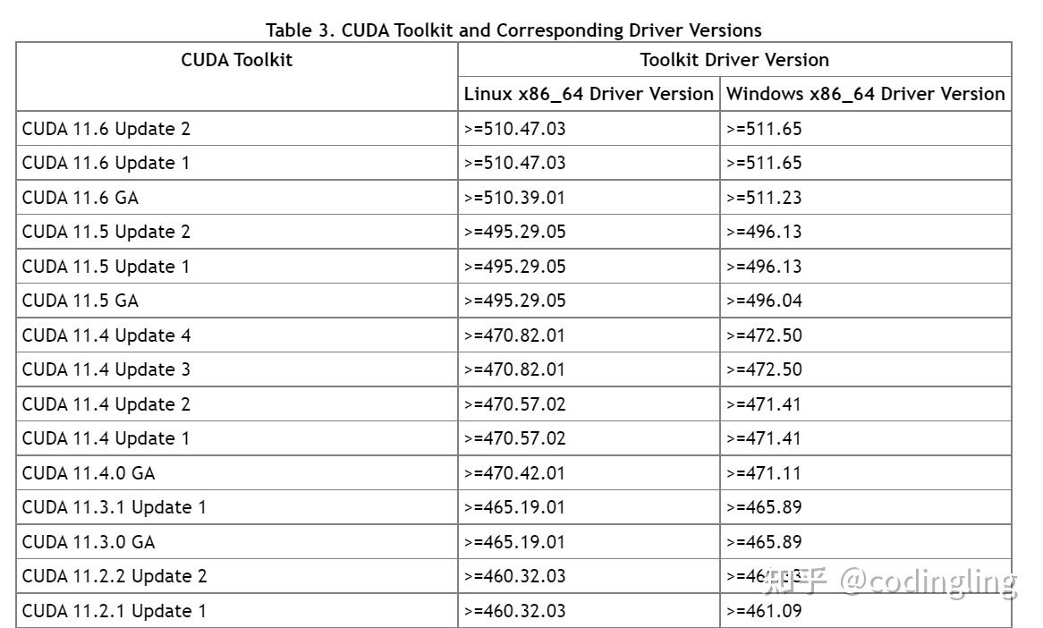 Linux系统CUDA安装及踩坑记录 - 知乎
