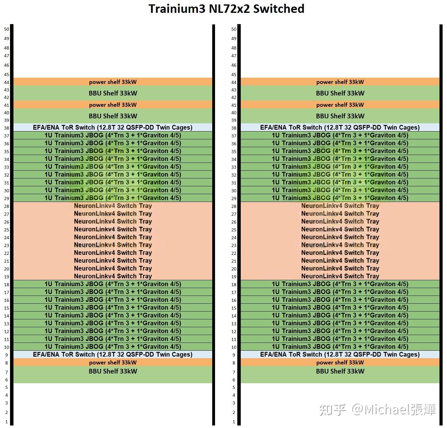 AWS Trainium3深度解析 - 知乎