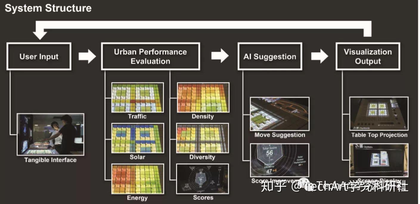 实验室干货 | 建筑类实验室揭秘之——MIT-Media Lab City Science实验室 - 知乎