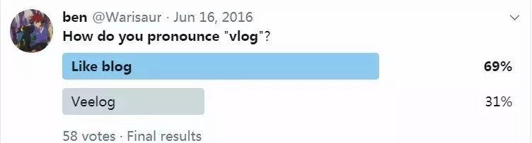 vlog，meme，gif...到底咋读不尴尬？ - 知乎