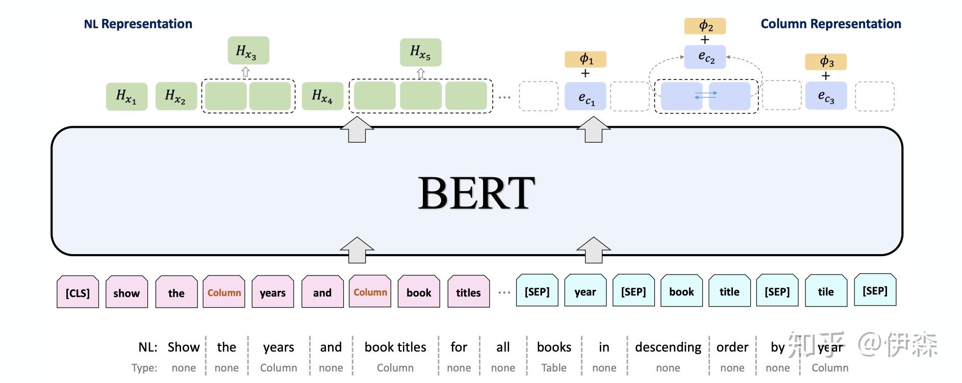 Text-to-SQL论文阅读笔记：IRNet - 知乎