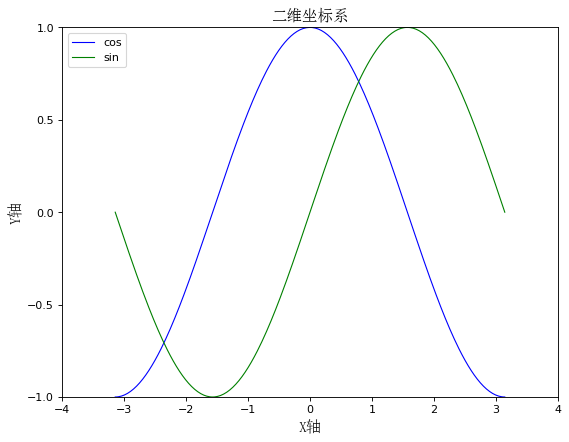 Python3 Matplotlib展示数据 - 知乎
