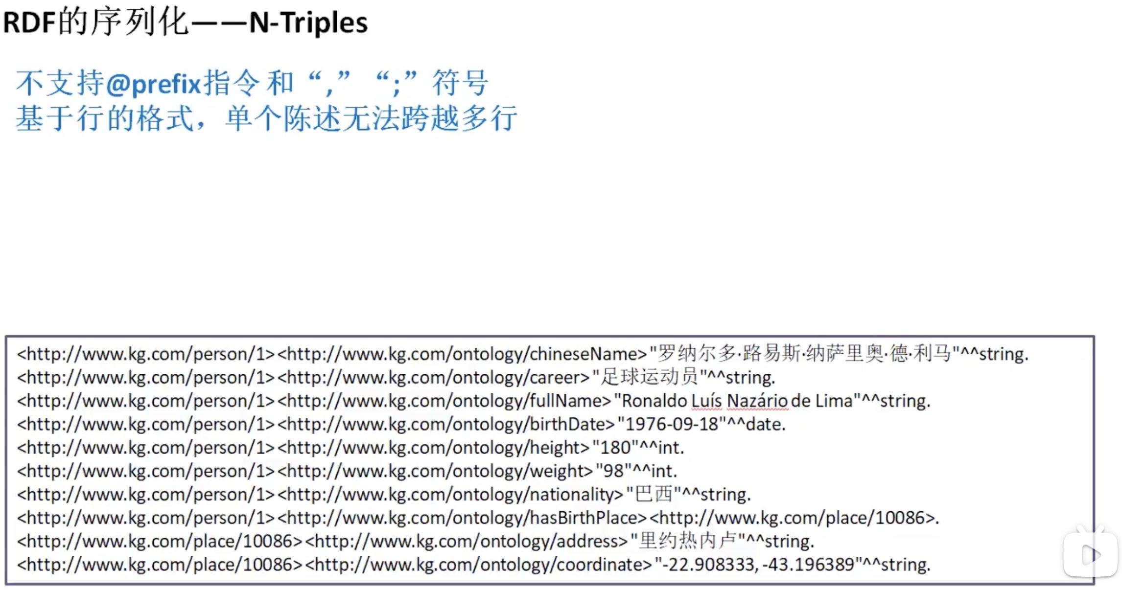 知识图谱学习记录-1.2 RDF资源描述框架 - 知乎