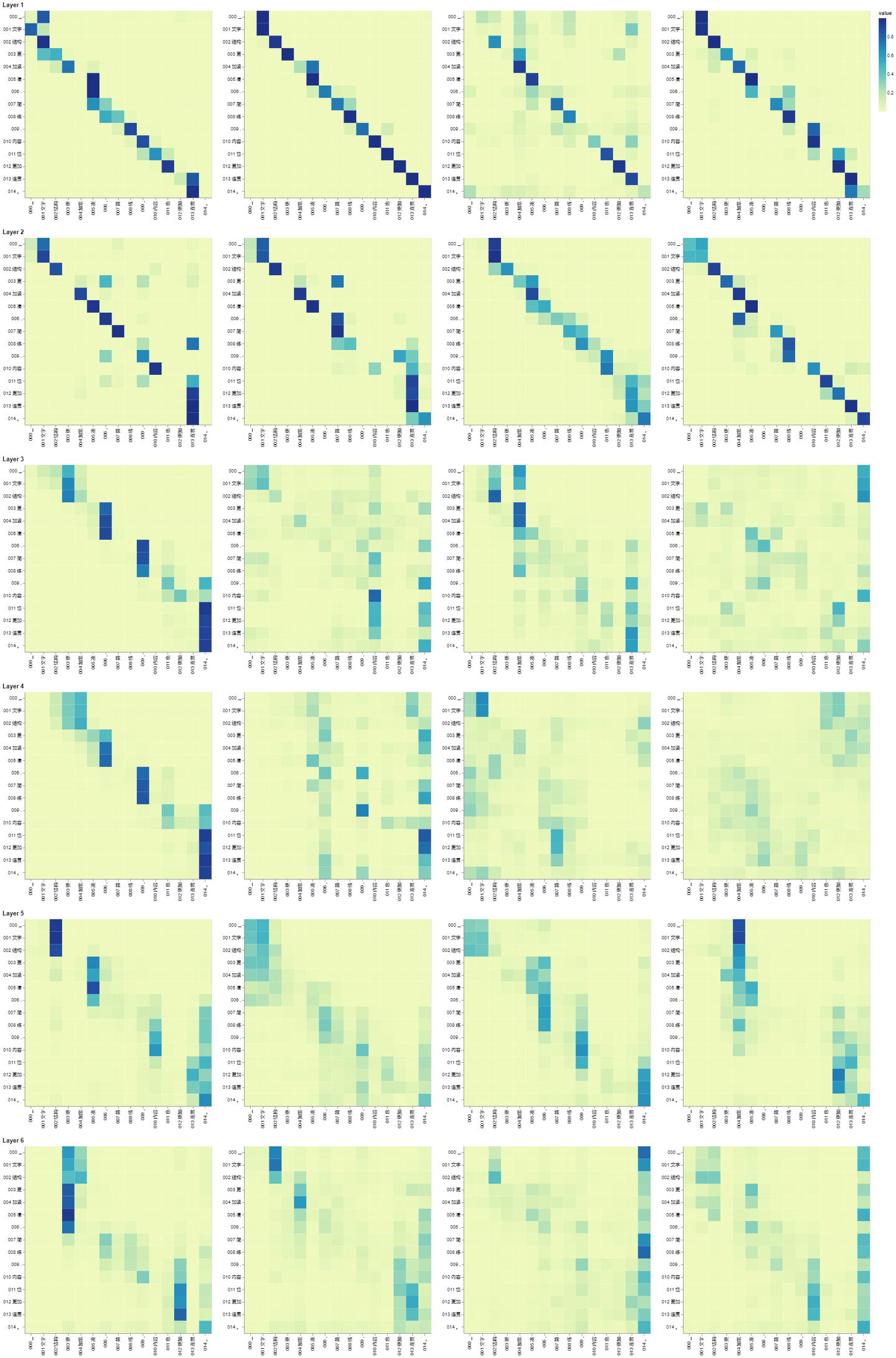 pytorch实现Transformer - 知乎