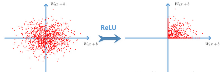 CNN 入门讲解：图片在卷积神经网络中是怎么变化的（前向传播 Forward Propagation）？ - 知乎