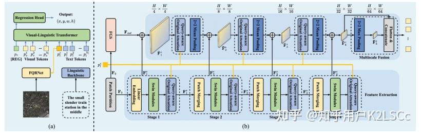 Visual Grounding on Remote Sensing - 知乎