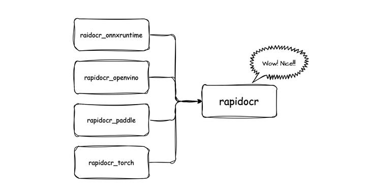 rapidocr 2.x系列正式发布 - 知乎