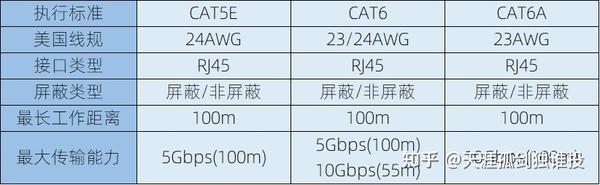 家庭网线六类线够用吗，是否要用超六类线、七类线、八类线？