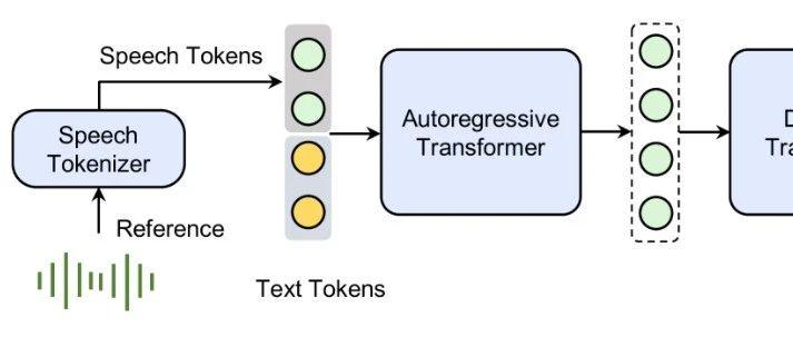 论文阅读_字节的语音生成模型_Seed-TTS - 知乎