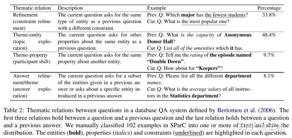 SParC: Cross-Domain Semantic Parsing in Context 论文解读 - 知乎