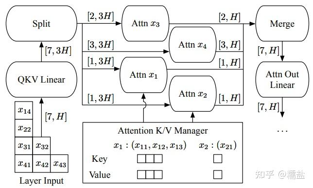 TensorRT-LLM 如何加速推理之 -- Batching - 知乎