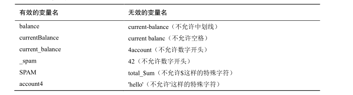 Python编程快速上手-让繁琐工作自动化（20210218） - 知乎