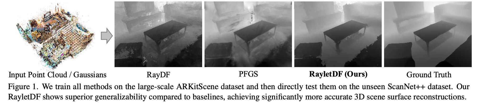 ICCV'25 Highlight｜RayletDF：突破场景限制的3D表面重建新范式 - 知乎