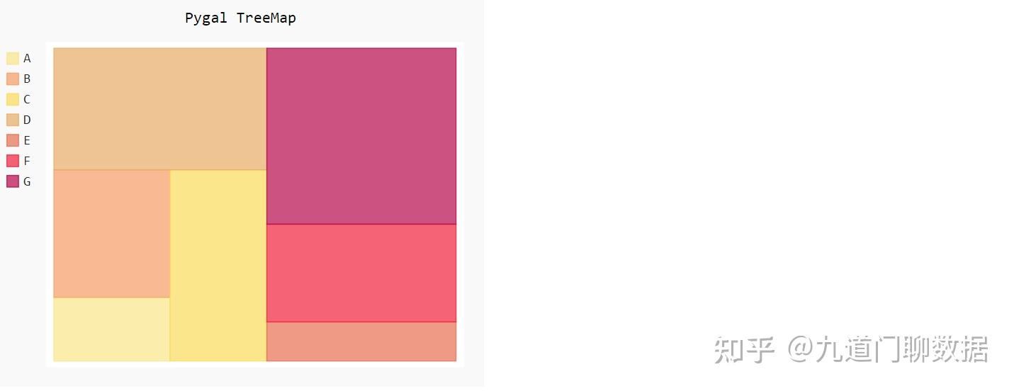 九道门丨使用Python构建树状图的3种方式 - 知乎