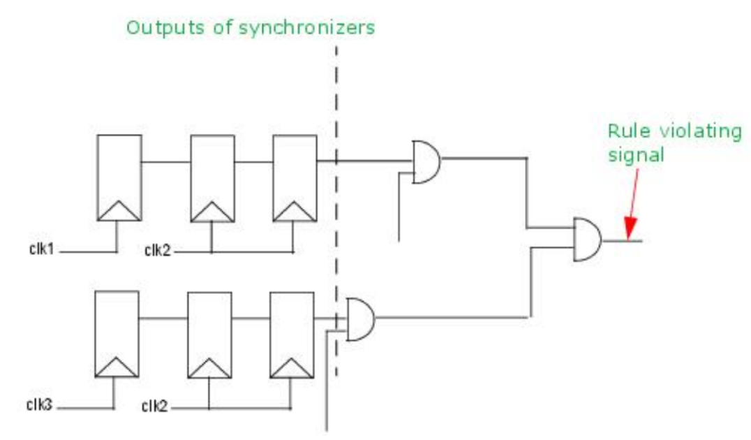 CDC Methodology 详解 - 知乎