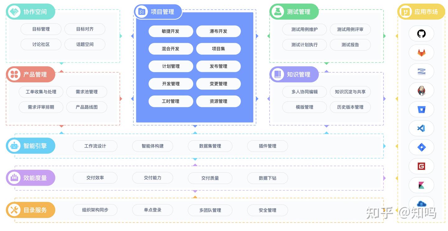 13款知识库系统对比：PingCode知识库、Confluence等哪个好？ - 知乎