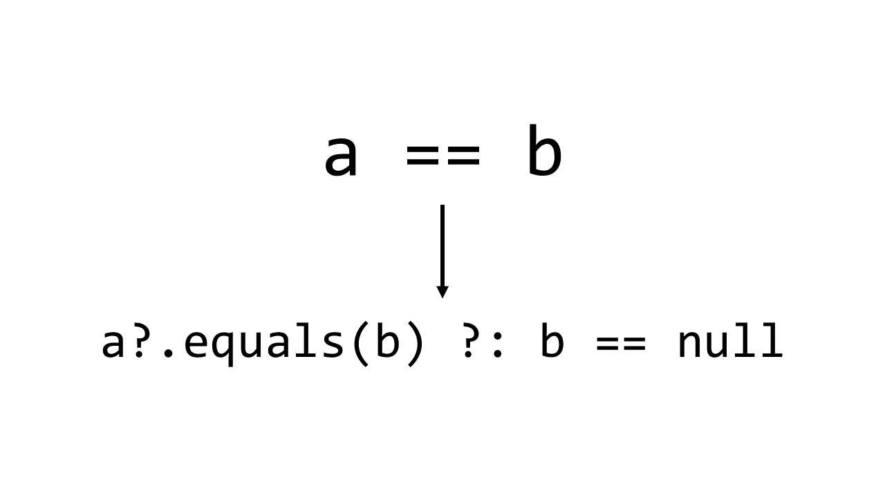 详解 Kotlin 的 equals() 和 == - 知乎