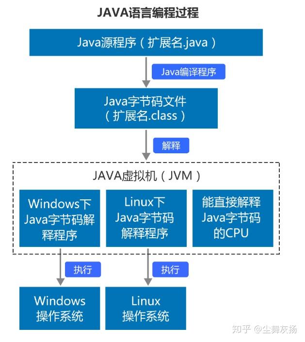 Java学习笔记 - 知乎